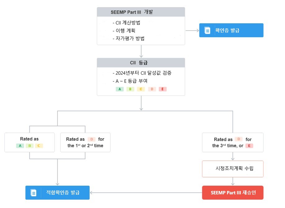 Korean Register